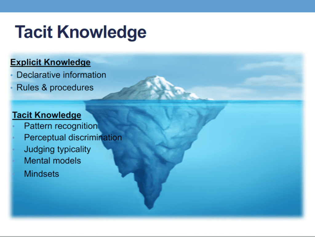 Means of transferring tacit knowledge into explicit knowledge | Outfluent