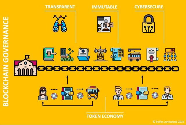 Blockchain Trends | Outfluent