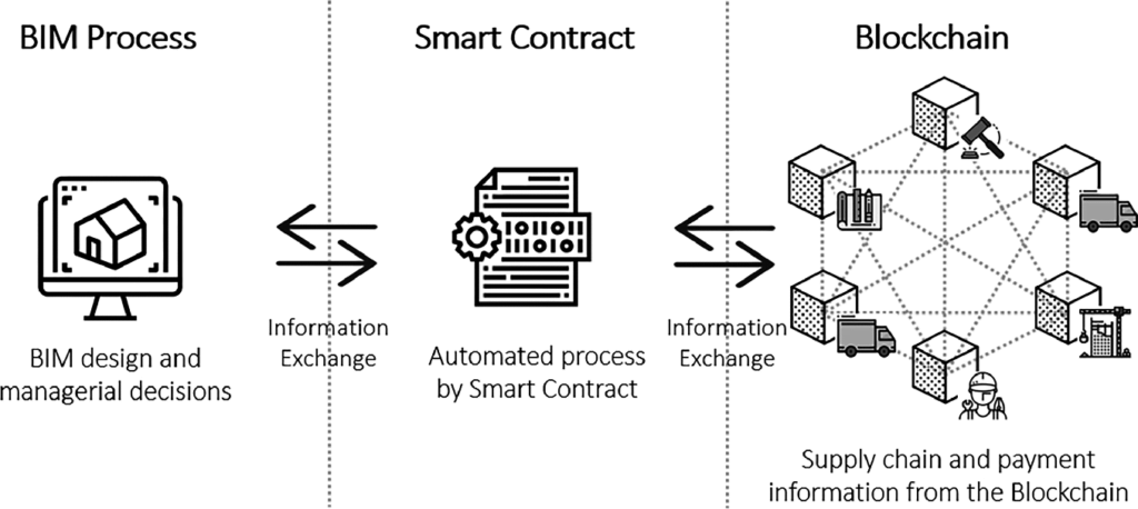 Blockchain Evolution & Use Cases | Outfluent