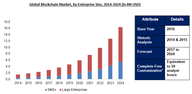 Introduction to Blockchain | Outfluent