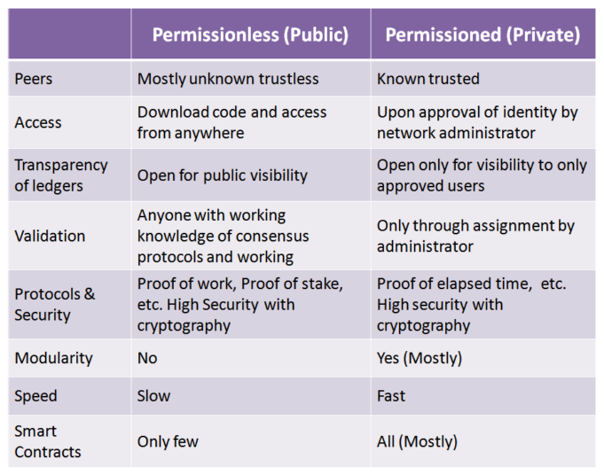 Introduction to Blockchain | Outfluent